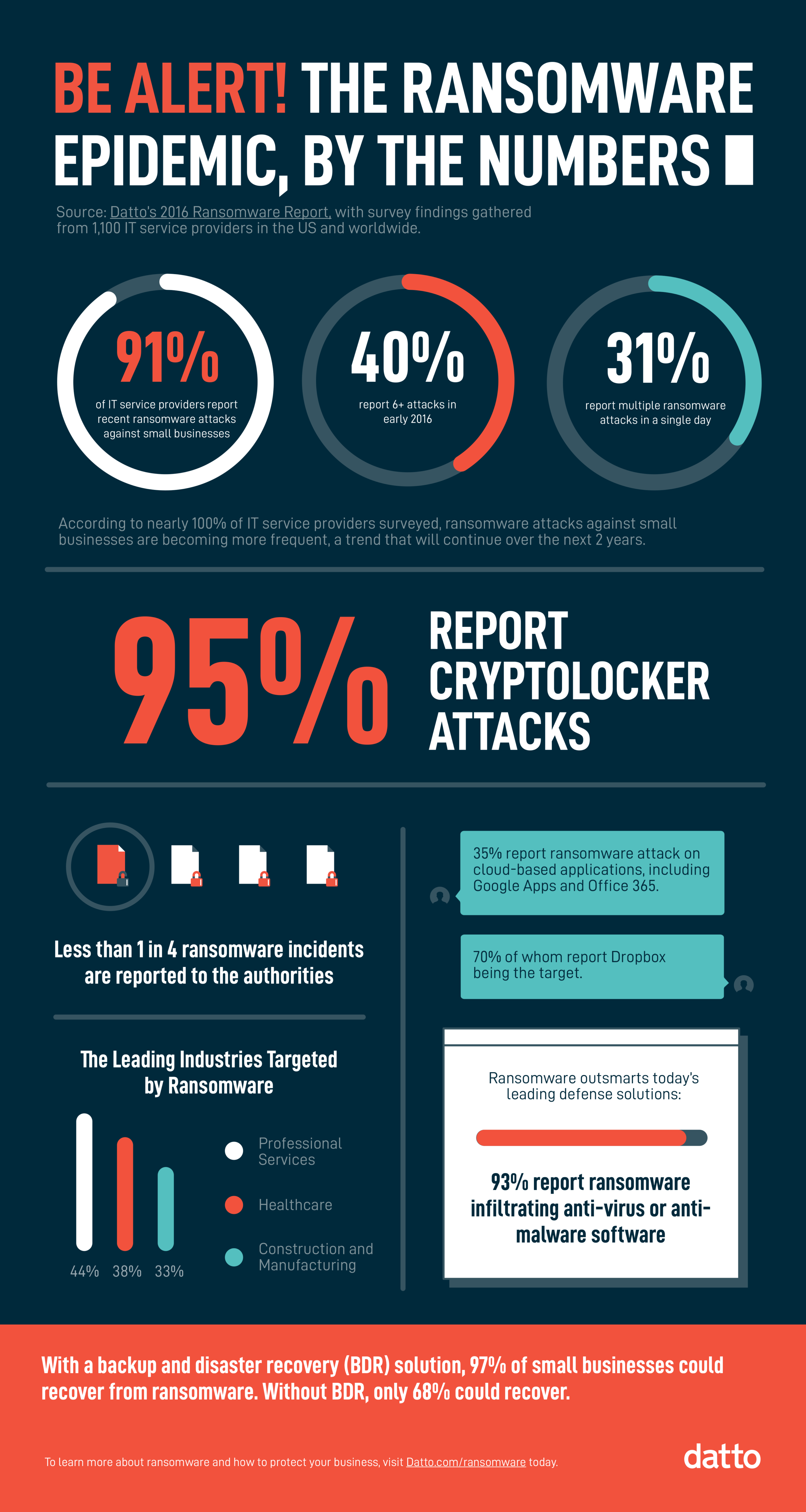 ransomware_infographic - Novicus